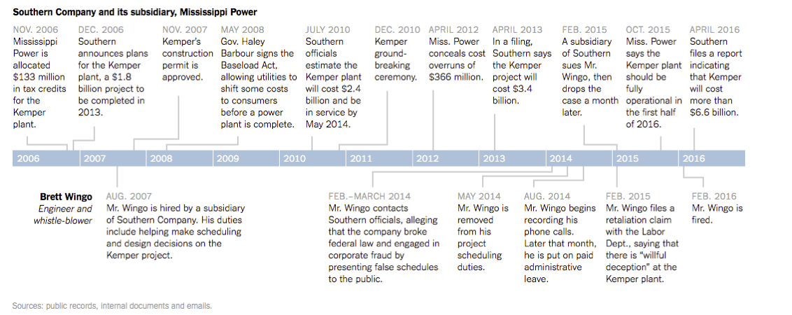 The Kemper ‘Clean Coal’ Project – Lessons Learned – Modus Strategic ...